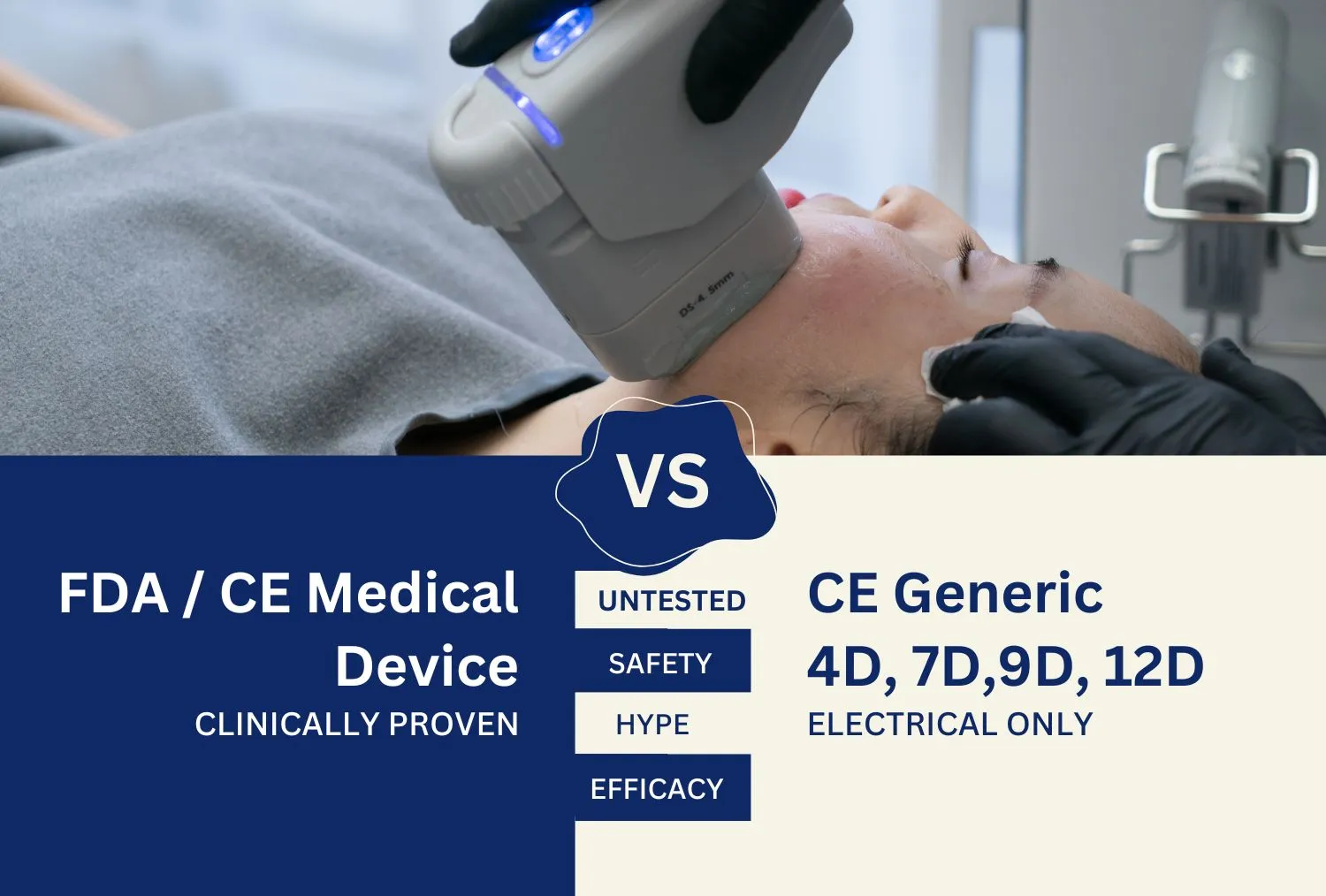Distinguish proven HIFU device models from imitations